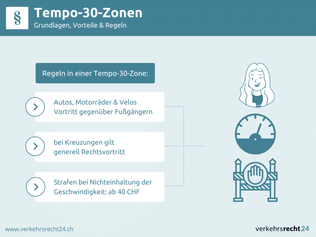Tempo-30-Zone § Grundlagen, Vorteile & Regeln – Verkehrsrecht24.ch