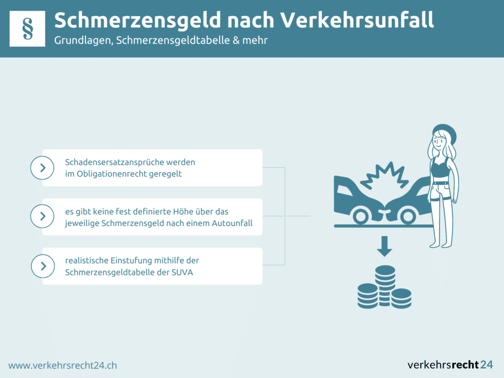 Schmerzensgeld nach Verkehrsunfall § Grundlagen, Schmerzensgeldtabelle & mehr – Verkehrsrecht24.ch